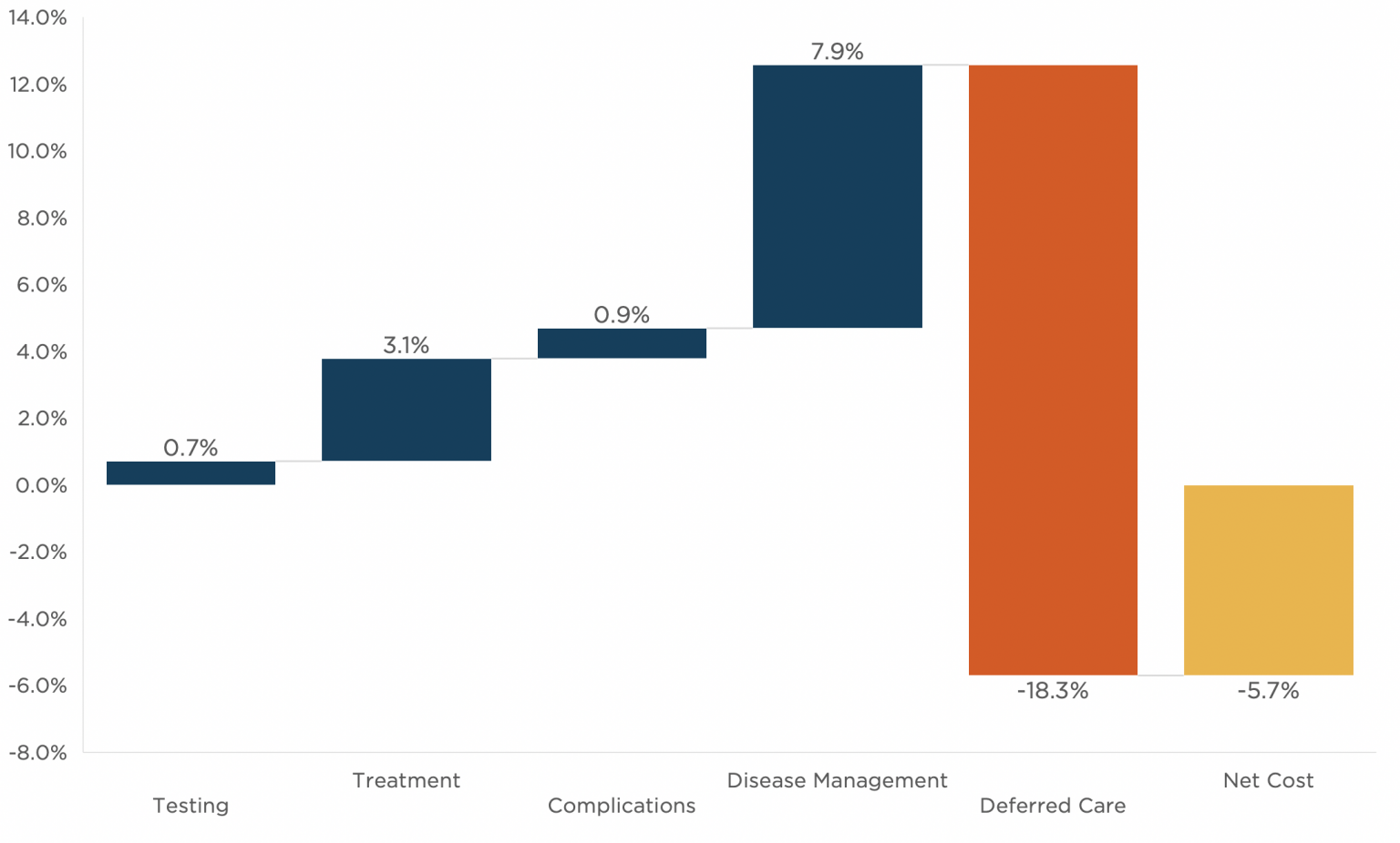Cost Modeling Projections - EPIC Insurance Brokers & Consultants